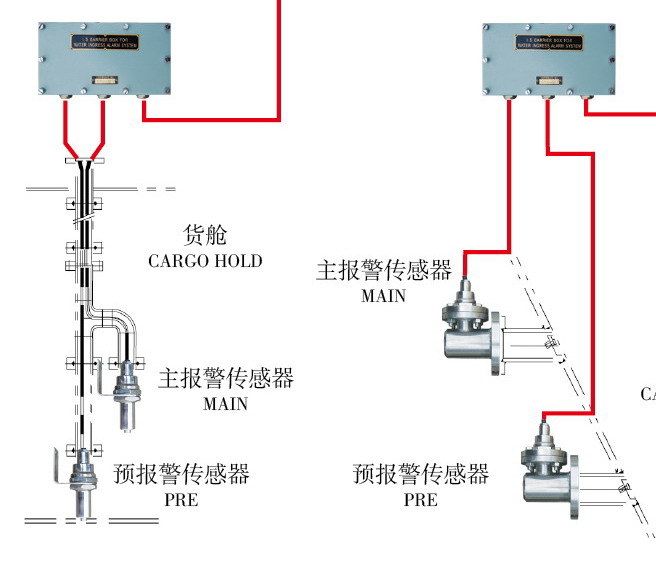 Uhc/Els Water Level Sensor for Water Ingress and Detection